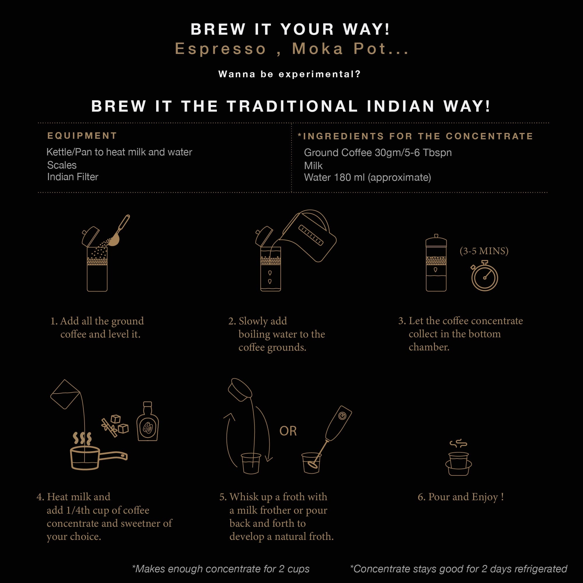 Indian Filter Kaapi Blend – drinkthirdculture