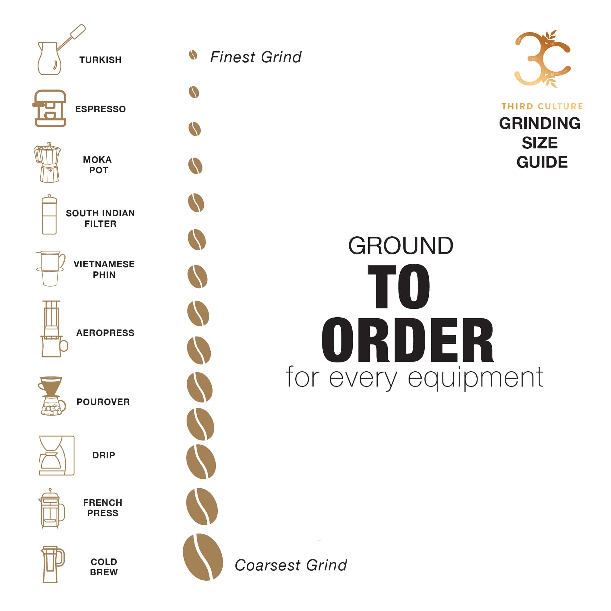 Seattle Flagship Blend – drinkthirdculture