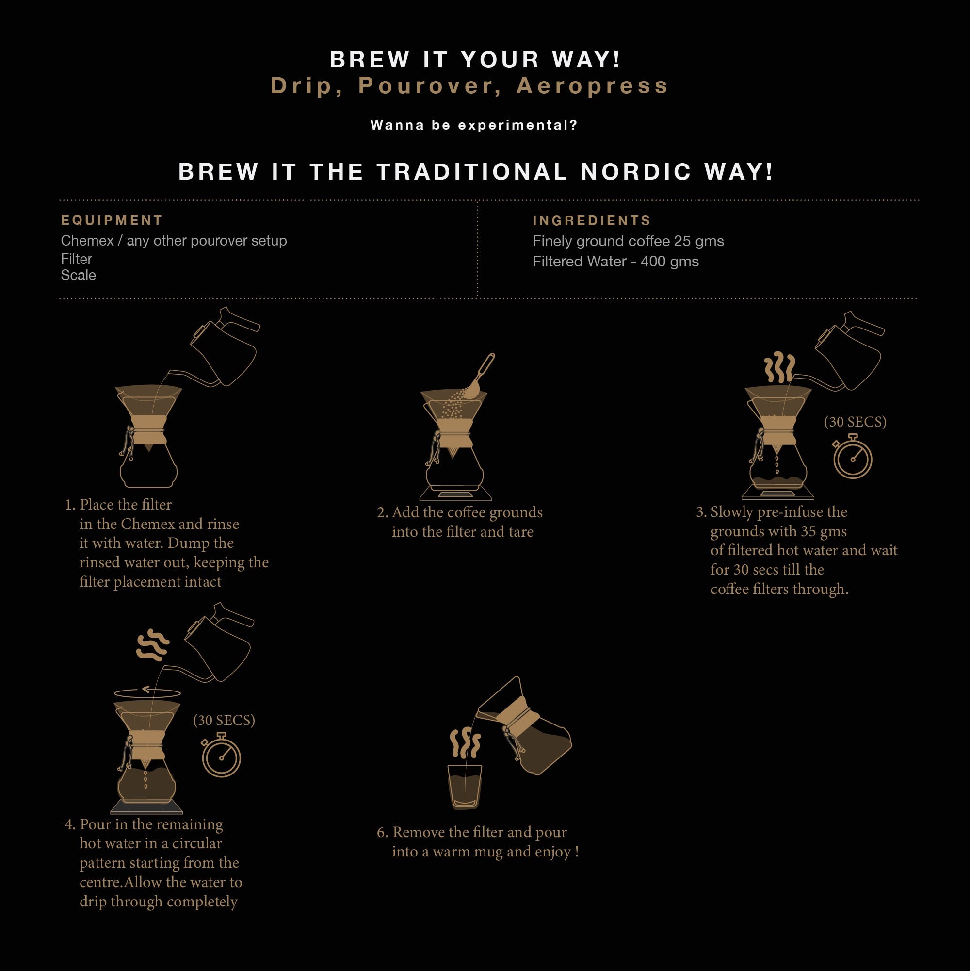 Nordic Coffee Blend – Third Culture Coffee