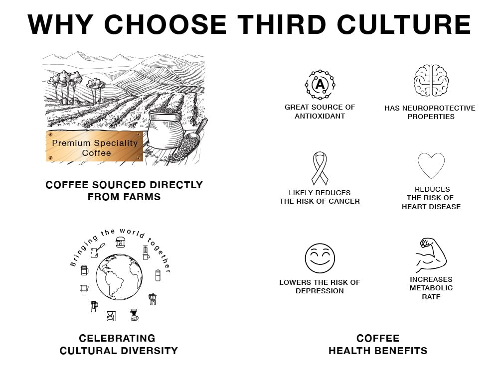 Seattle Flagship Blend – drinkthirdculture